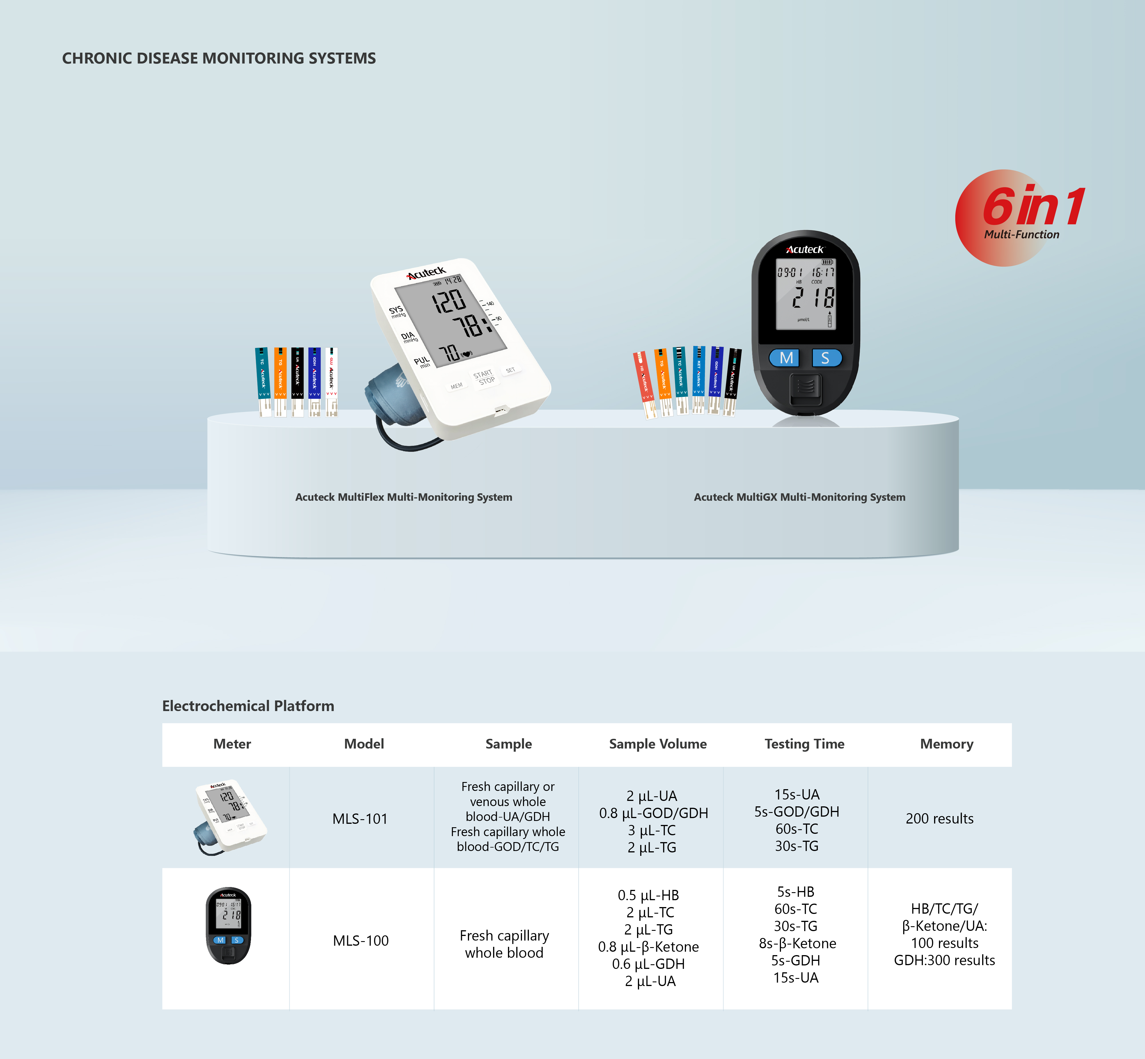 Chronic Disease Series -Assure Tech.(Hangzhou) Co., LTD.